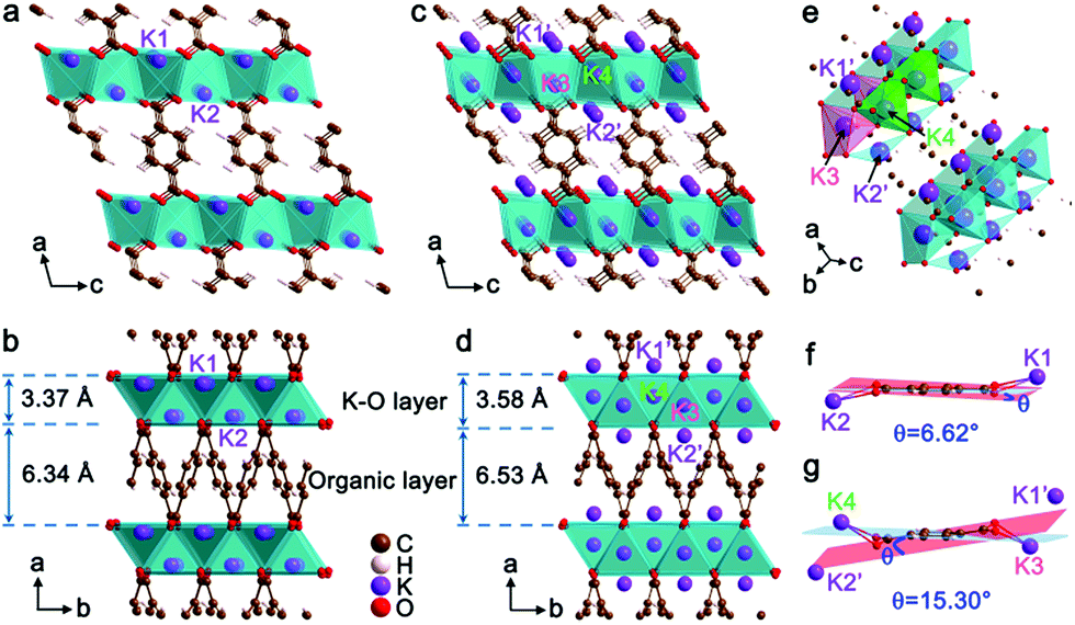 A nonaqueous potassium-ion hybrid capacitor enabled by two-dimensional ...