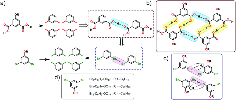 Halogenated building blocks for 2D crystal engineering on solid ...