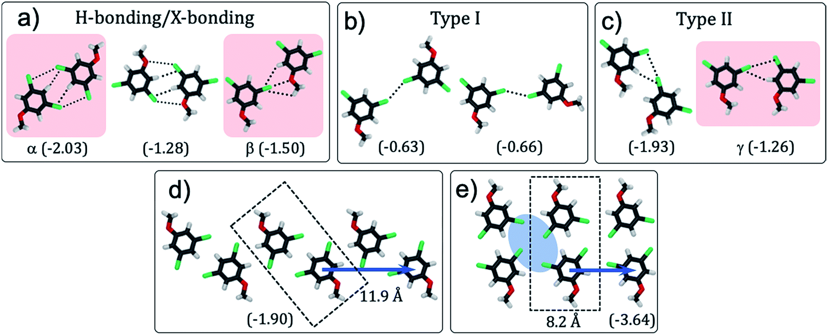 Halogenated building blocks for 2D crystal engineering on solid ...