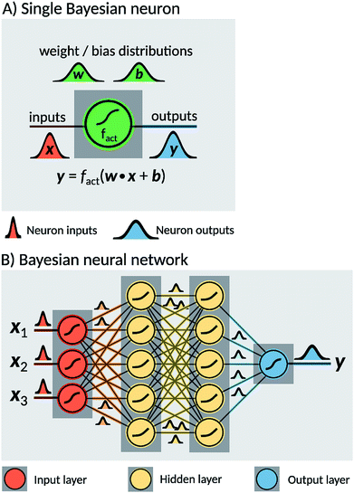 How machine learning can assist the interpretation of ab initio ...