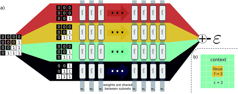 Extensive deep neural networks for transferring small scale learning to ...