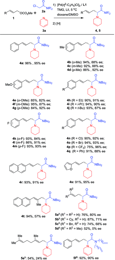 Pd-catalyzed asymmetric allylic substitution cascade using α-(pyridin-1 ...