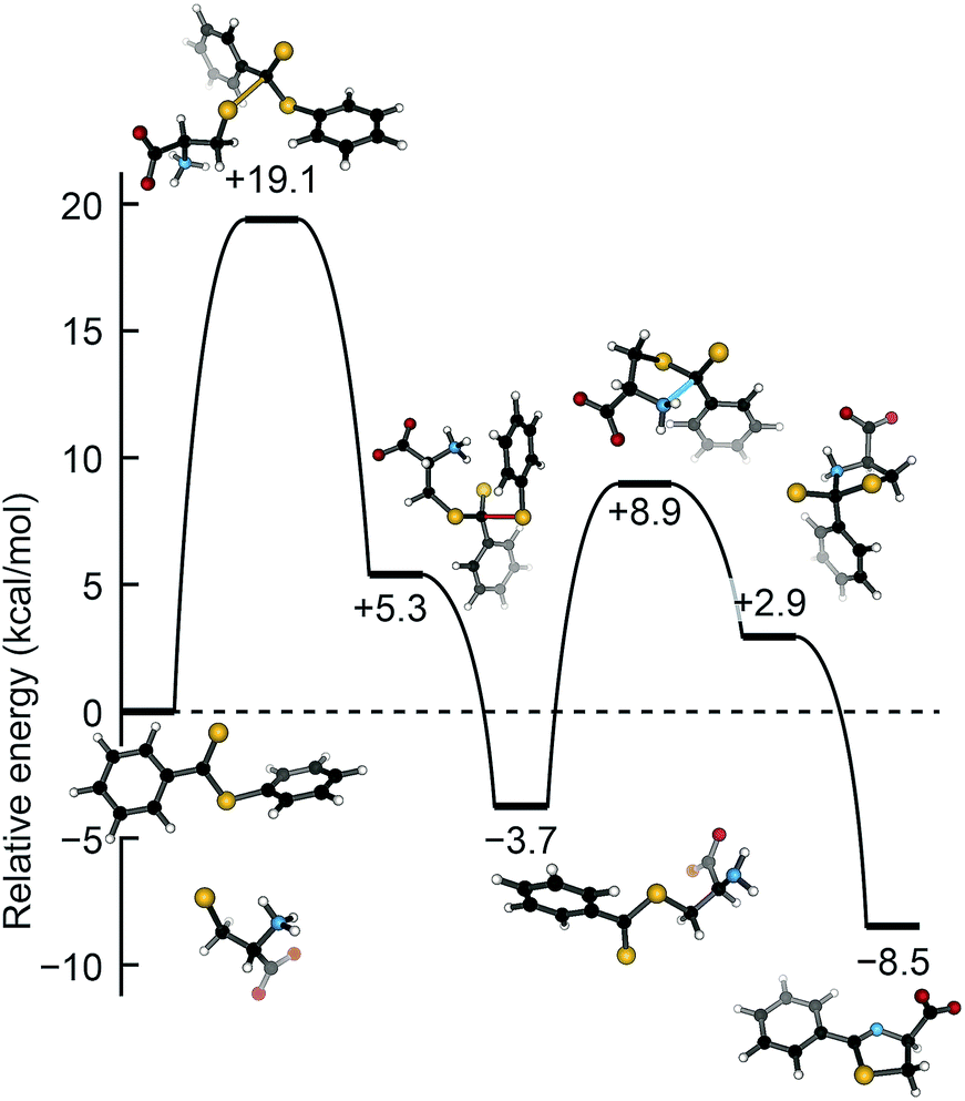 Dithioesters: simple, tunable, cysteine-selective H 2 S donors ...