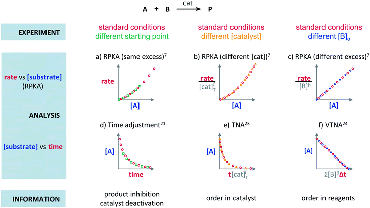 Visual kinetic analysis - Chemical Science (RSC Publishing) DOI:10.1039 ...