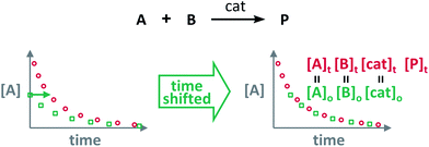 Visual kinetic analysis - Chemical Science (RSC Publishing) DOI:10.1039 ...