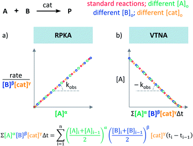 Visual kinetic analysis - Chemical Science (RSC Publishing) DOI:10.1039 ...
