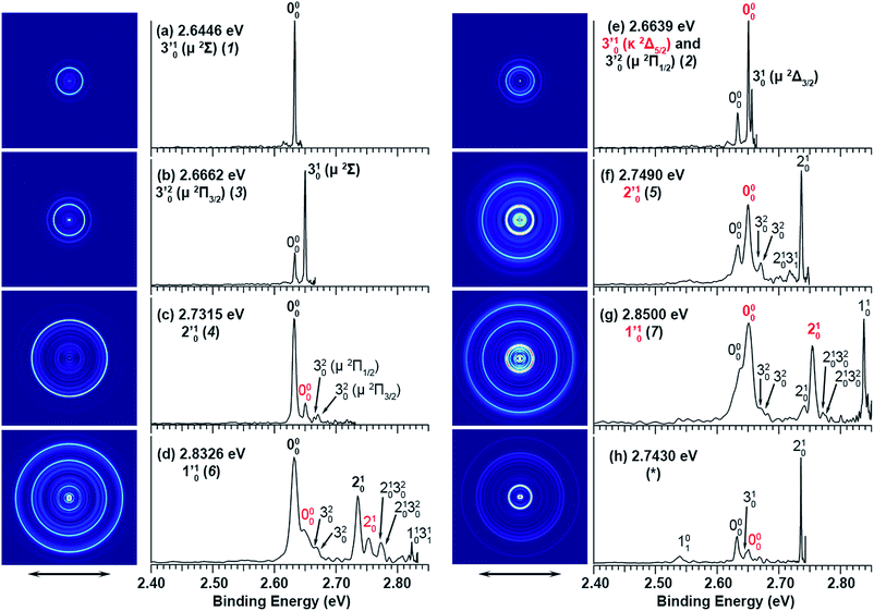 Probing the coupling of a dipole-bound electron with a molecular core ...
