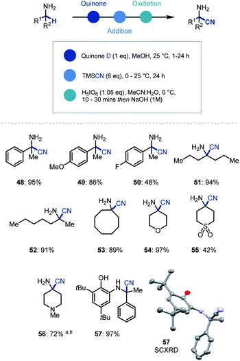 Primary α-tertiary amine synthesis via α-C–H functionalization ...