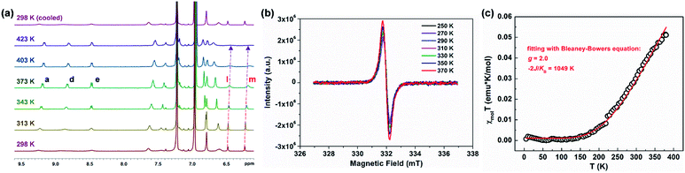 Wave-shaped polycyclic hydrocarbons with controlled aromaticity ...