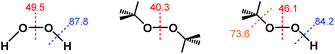 Hydrogen peroxide as a hydride donor and reductant under biologically ...