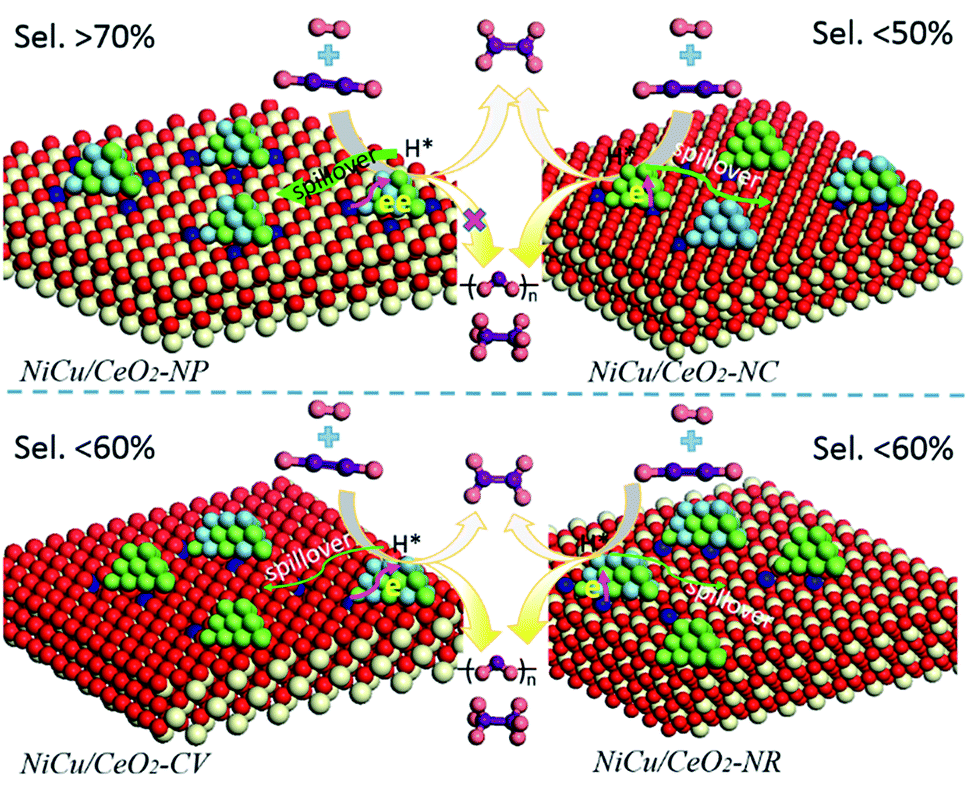 Support morphology-dependent alloying behaviour and interfacial effects ...