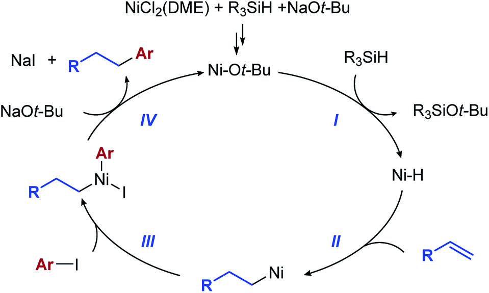 Nickel-catalyzed anti-Markovnikov hydroarylation of alkenes - Chemical ...