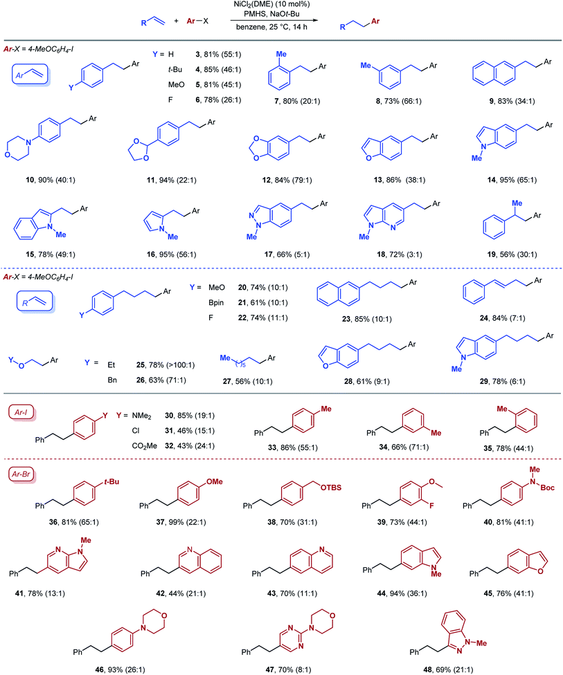 Nickel-catalyzed anti-Markovnikov hydroarylation of alkenes - Chemical ...