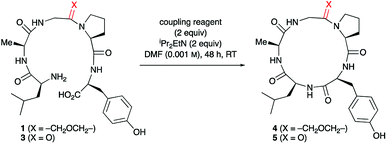 Macrocyclisation of small peptides enabled by oxetane incorporation ...