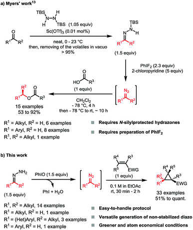 Non-stabilized diazoalkane synthesis via the oxidation of free ...