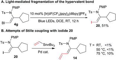 Stereoselective synthesis of alkyl-, aryl-, vinyl- and alkynyl ...