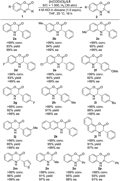 Highly efficient Ir-catalyzed asymmetric hydrogenation of ...