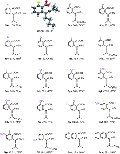 A ruthenium( ii )-catalyzed C–H allenylation-based approach to allenoic ...