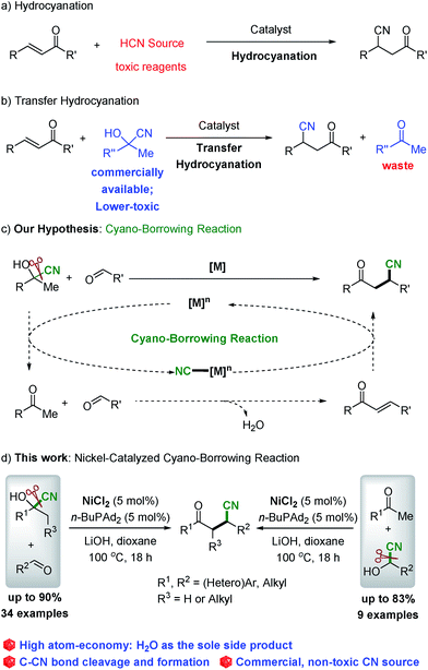 Cyano-borrowing reaction: nickel-catalyzed direct conversion of ...