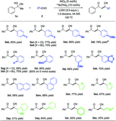 Cyano-borrowing reaction: nickel-catalyzed direct conversion of ...