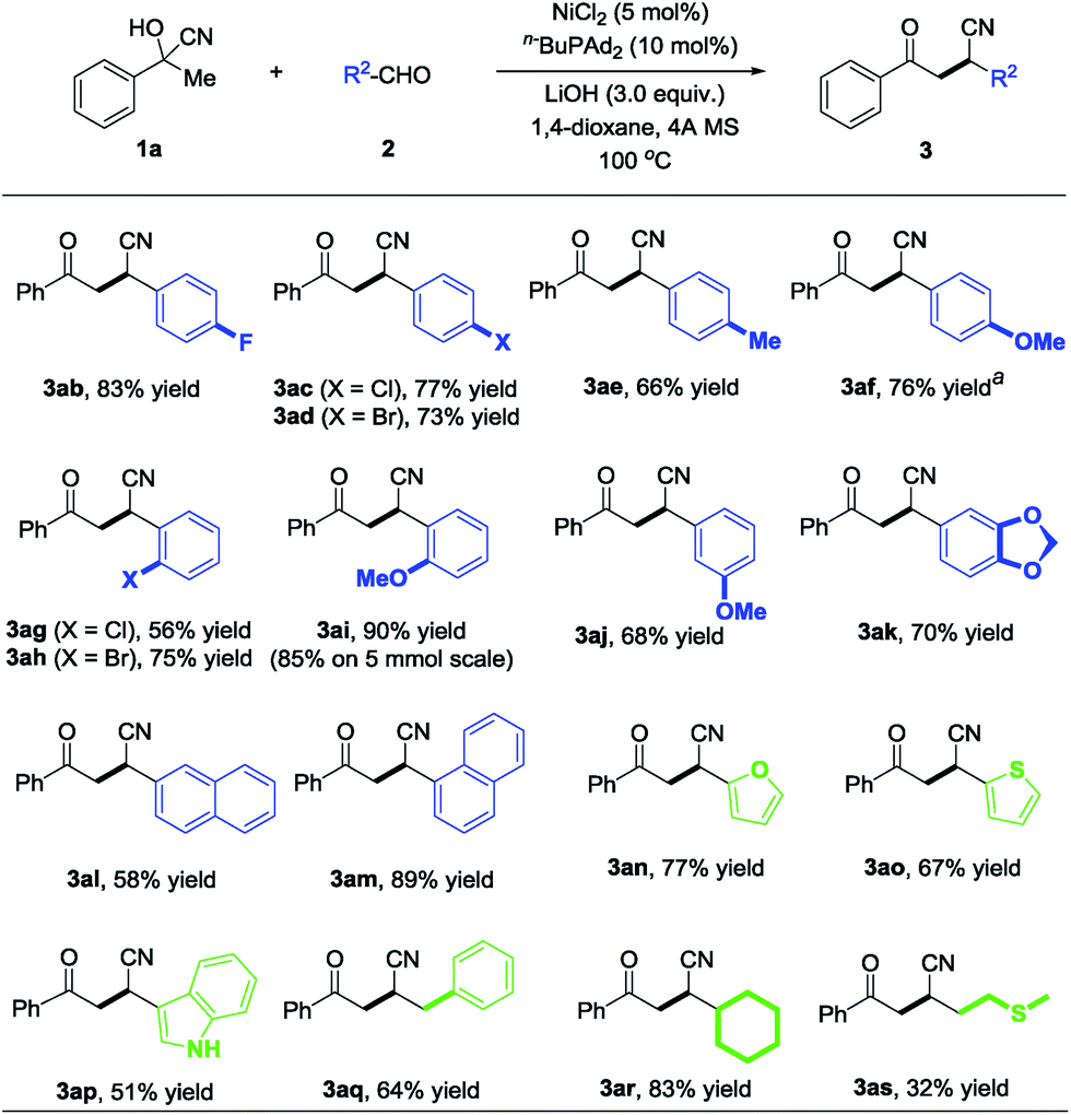 Cyano-borrowing reaction: nickel-catalyzed direct conversion of ...