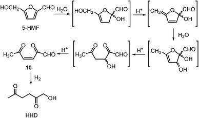 Bio-based building blocks from 5-hydroxymethylfurfural via 1 ...