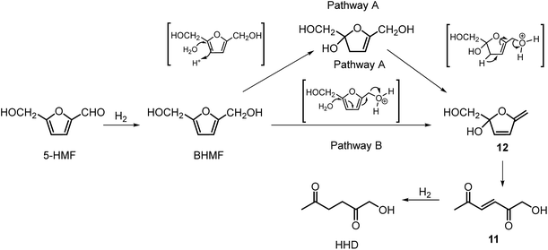 Bio-based building blocks from 5-hydroxymethylfurfural via 1 ...