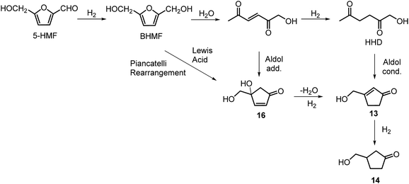 Bio-based building blocks from 5-hydroxymethylfurfural via 1 ...