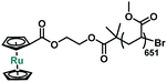 Generalizing metallocene mechanochemistry to ruthenocene mechanophores ...