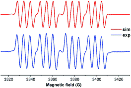 Stable cyclic (alkyl)(amino)carbene (cAAC) radicals with main group ...