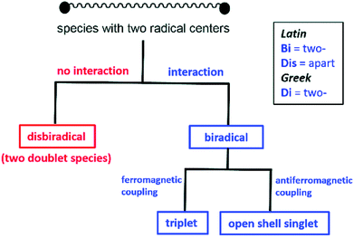 Stable cyclic (alkyl)(amino)carbene (cAAC) radicals with main group ...