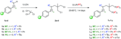 Facile synthesis of supported Ru–Triphos catalysts for continuous flow ...