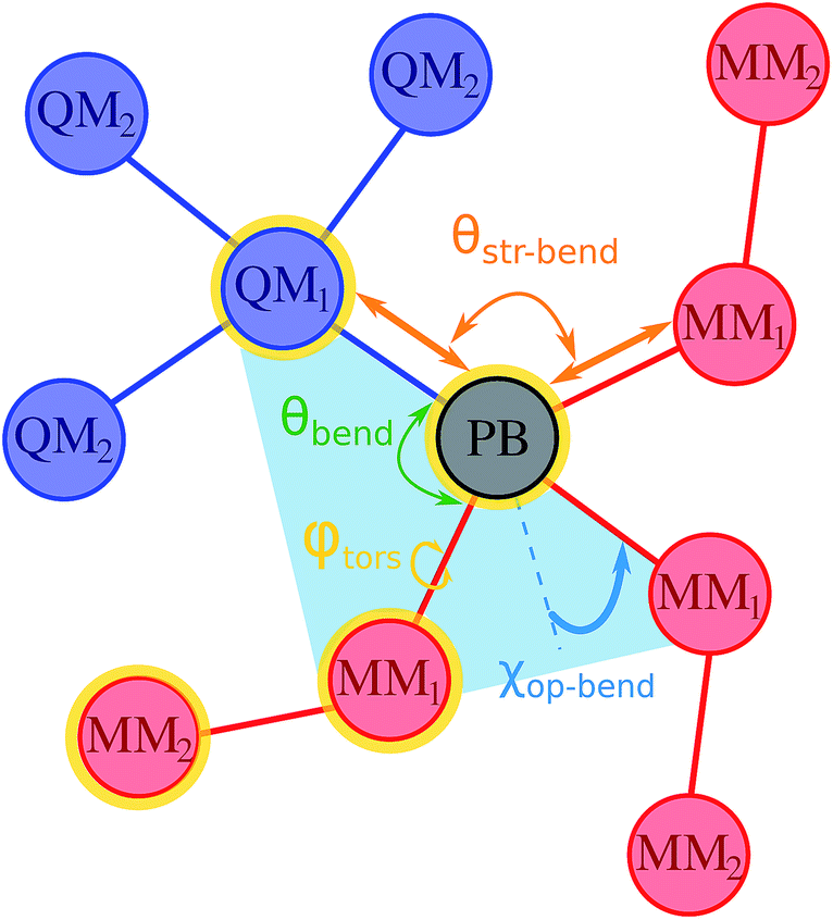 Towards large scale hybrid QM/MM dynamics of complex systems with advanced point dipole ...