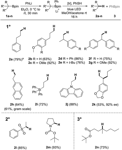 Catalytic protodeboronation of pinacol boronic esters: formal anti ...
