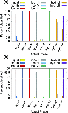 A generalized deep learning approach for local structure identification ...