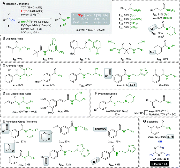 Formamide catalyzed activation of carboxylic acids – versatile and cost ...