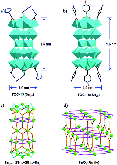 Assembly of high-nuclearity Sn26 , Sn34 -oxo clusters: solvent ...