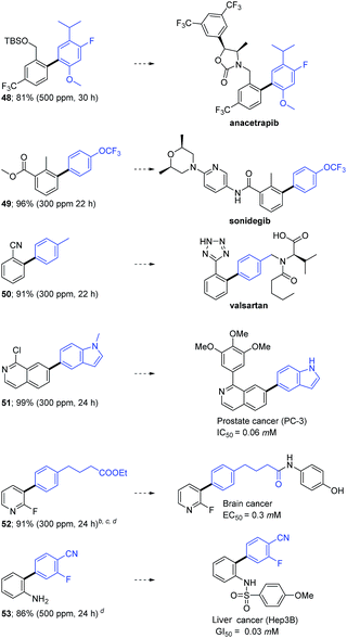 A new, substituted palladacycle for ppm level Pd-catalyzed Suzuki ...