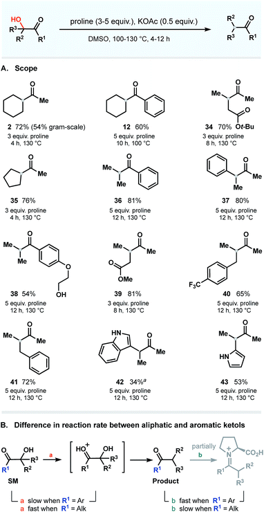 Proline-promoted dehydroxylation of α-ketols - Chemical Science (RSC ...