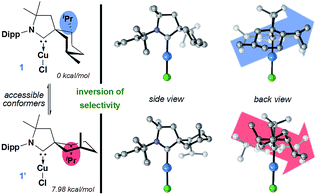 The debut of chiral cyclic (alkyl)(amino)carbenes (CAACs) in ...