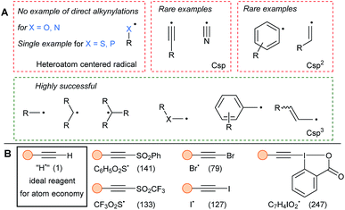 Alkynylation of radicals: spotlight on the “Third Way” to transfer ...