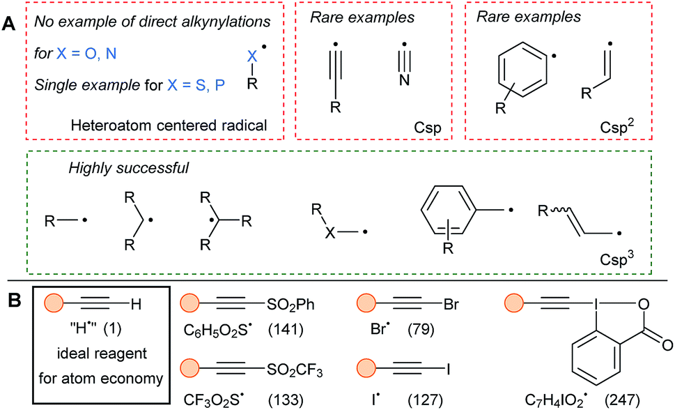 Alkynylation of radicals: spotlight on the “Third Way” to transfer ...