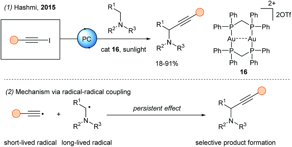Alkynylation of radicals: spotlight on the “Third Way” to transfer ...