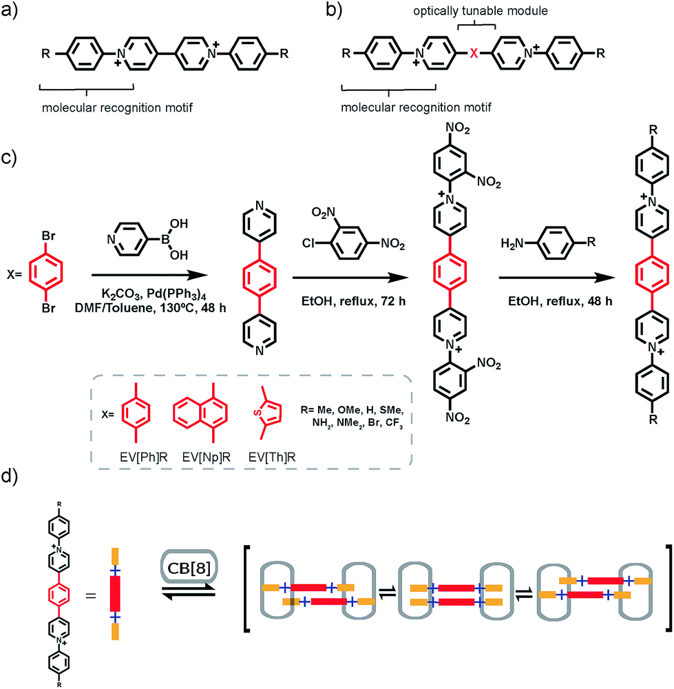 Modular supramolecular dimerization of optically tunable extended aryl viologens - Chemical ...