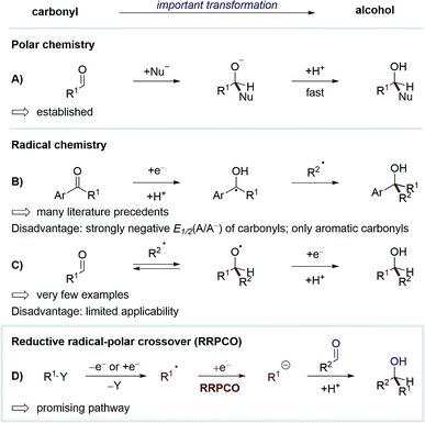 Reductive radical-polar crossover: traditional electrophiles in modern ...