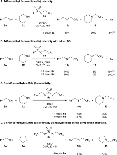 New sulfuryl fluoride-derived alkylating reagents for the 1,1 ...