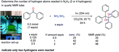 Light-enabled metal-free pinacol coupling by hydrazine - Chemical ...