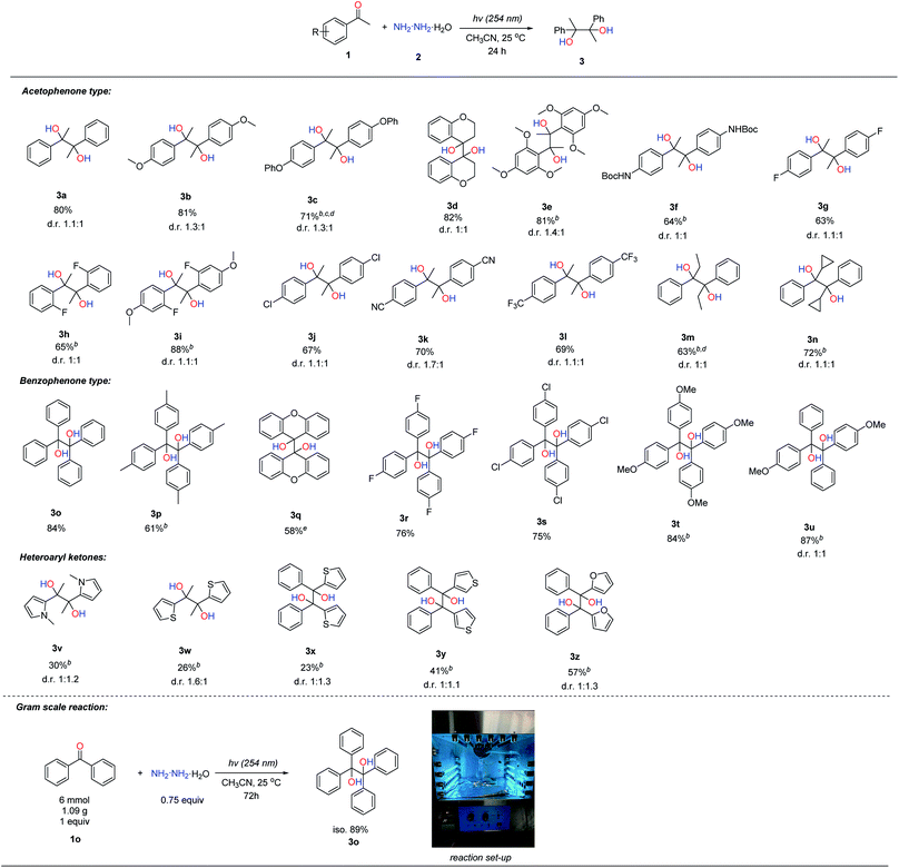 Light-enabled metal-free pinacol coupling by hydrazine - Chemical ...