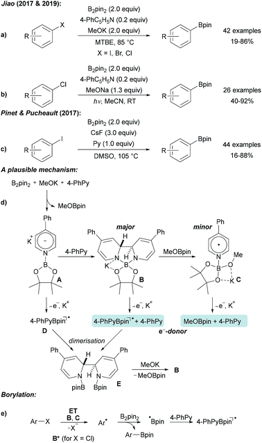 New avenues for C–B bond formation via radical intermediates - Chemical ...