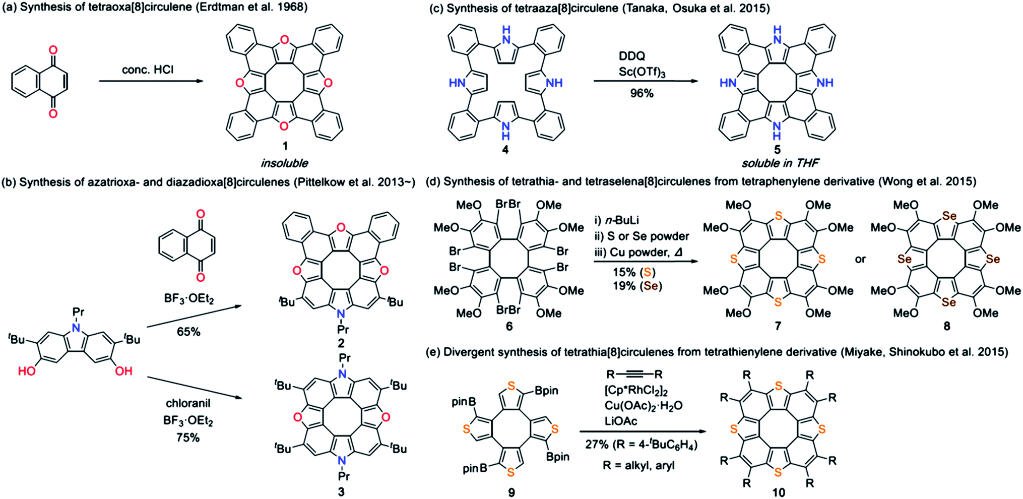 Facile synthesis of fluorescent hetero[8]circulene analogues with ...